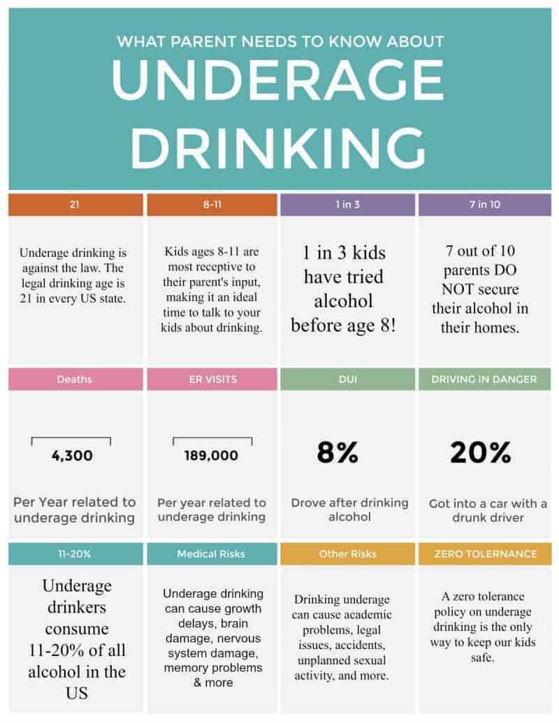 How to Talk to Your Kids About Underage Drinking in May 2023 ...